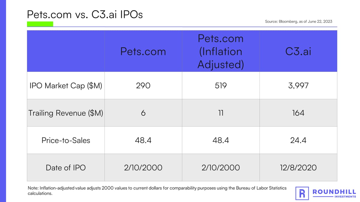 10 Charts That Show Why We Believe Generative AI Is Not a Bubble